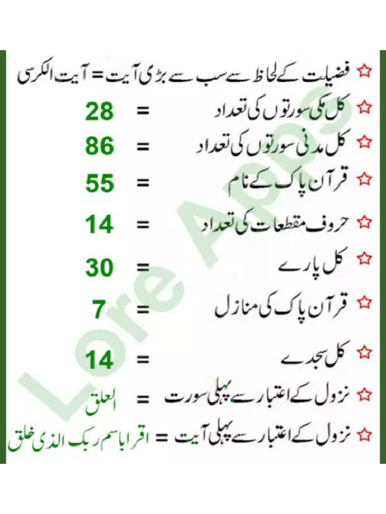 Quran Details Islamiyat | PDF