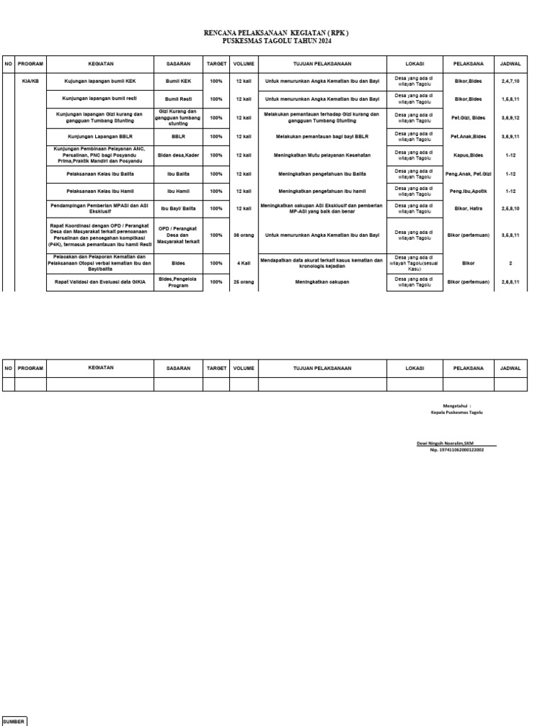 RPK Bulanan Kia KB - 2024 | PDF