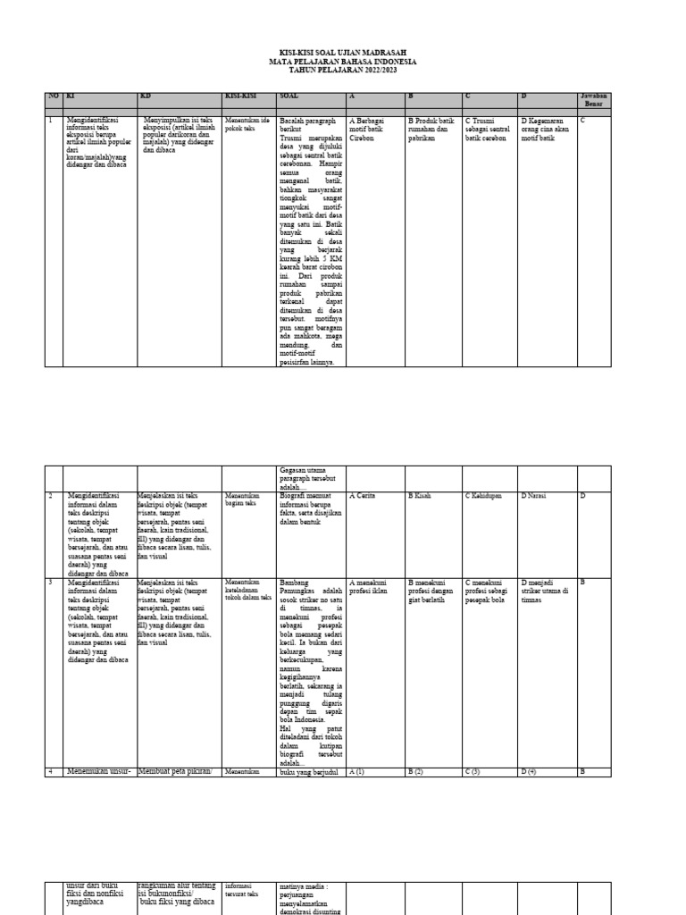 Kisi Kisi B.indo Um Ik - Docx Fix | PDF