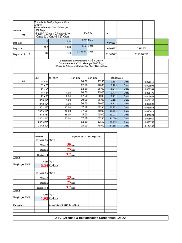 52.2.tadigadapa Brahmam Gari Gudi Water Body 150 Lakhs TS. BOQs. P 12-3 ...