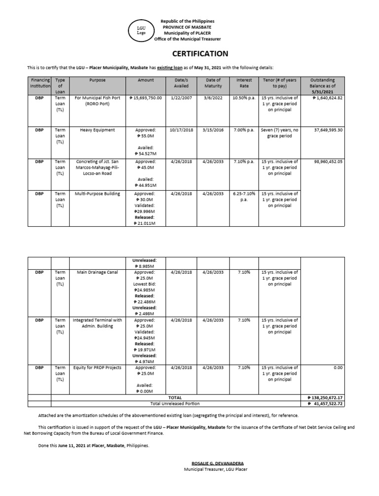 LGU Template 2 - Treasurer's Certification | PDF | Financial Economics | Private Sector