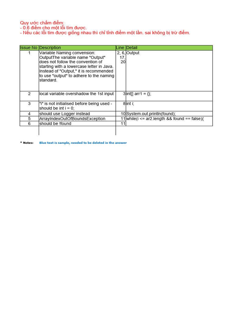 Swt301 Final Pe | PDF