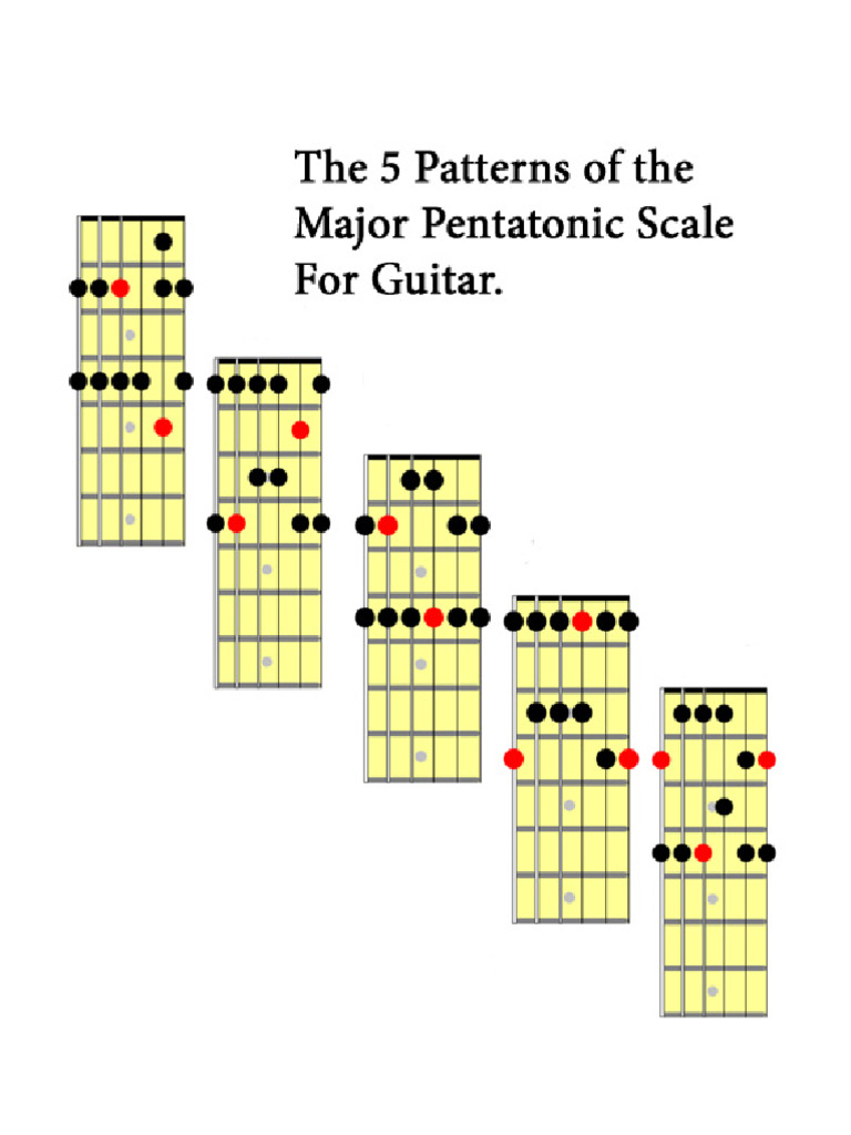 Major Pentatonic Chart Pdf