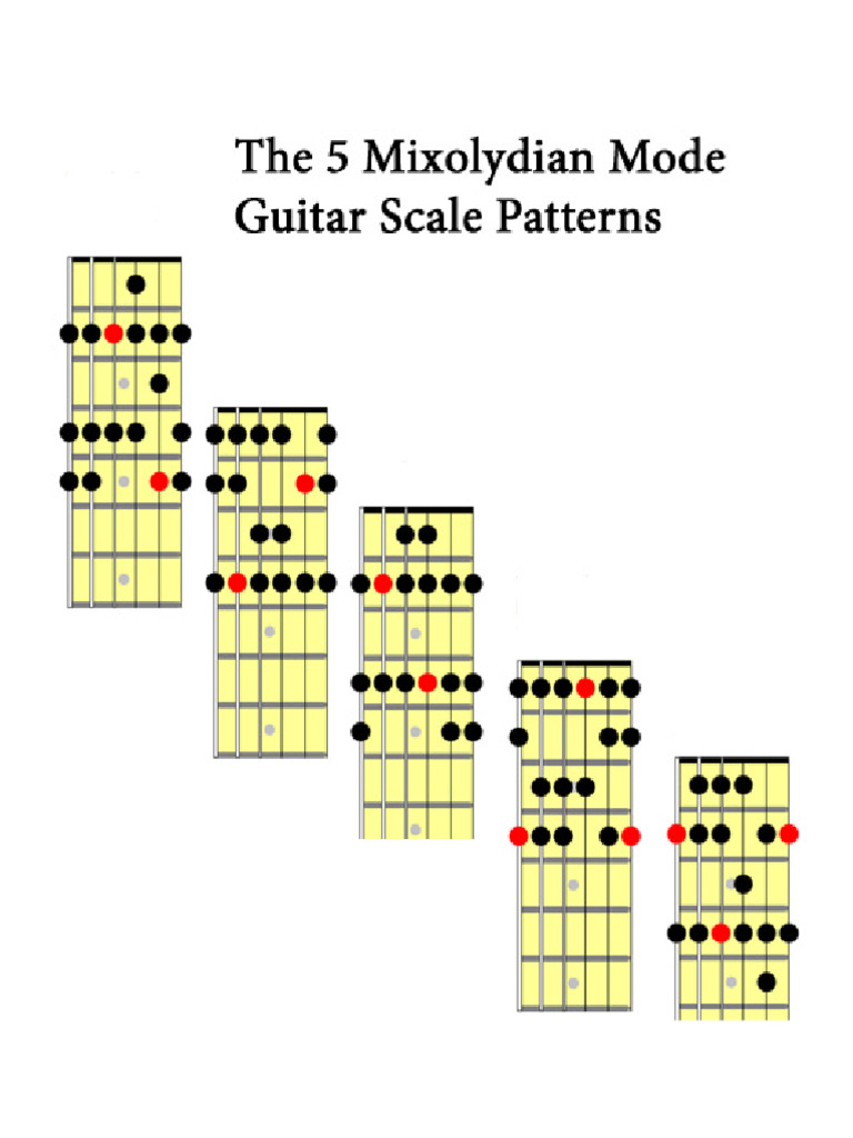 Mixolydian Mode | PDF