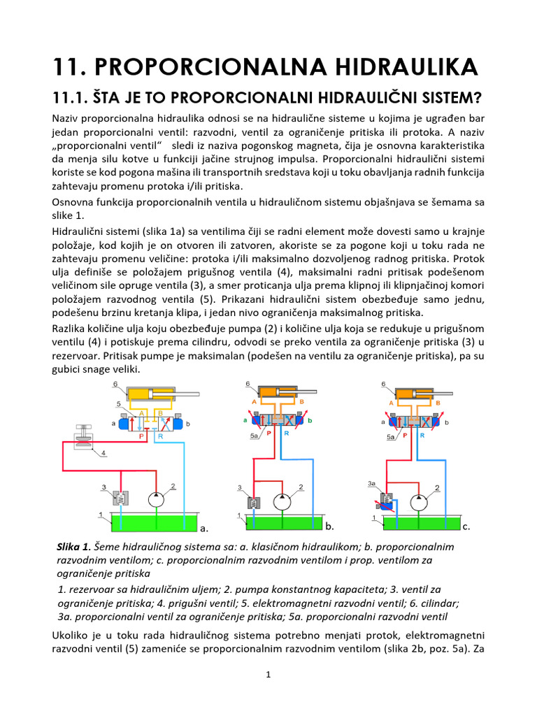 Propoprcionalna Hidr. | PDF