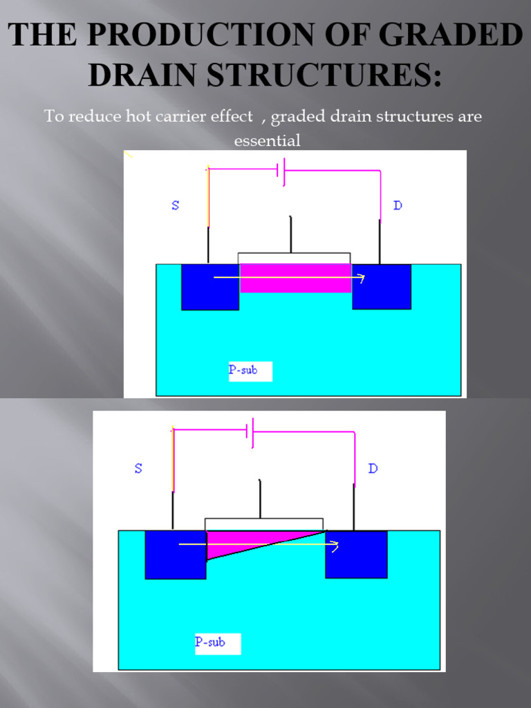 Graded Drain Structures | PDF | Field Effect Transistor | Doping ...