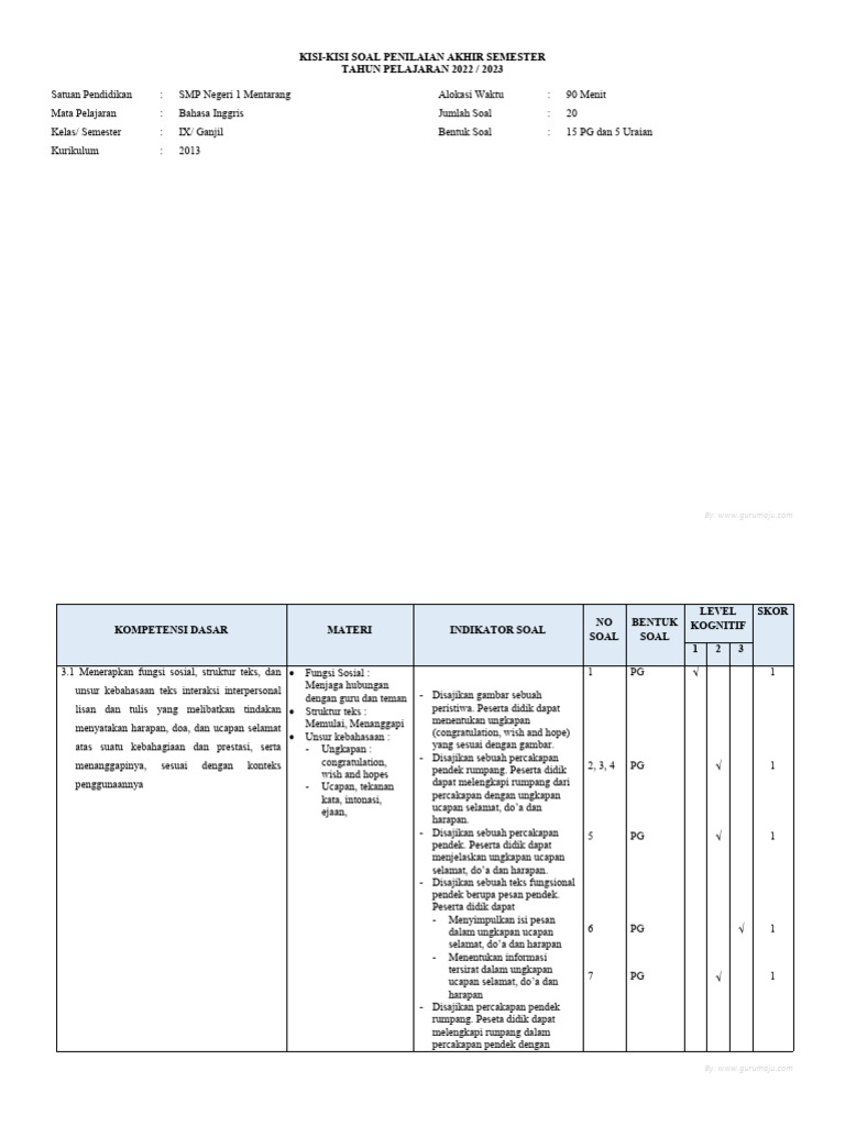 Kartu KISI2 Bing Kelas 9 | PDF
