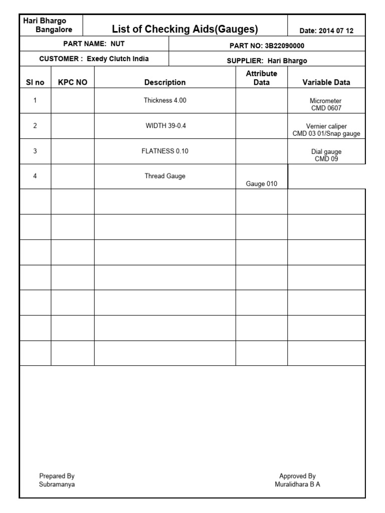 List of Checking Aids | PDF