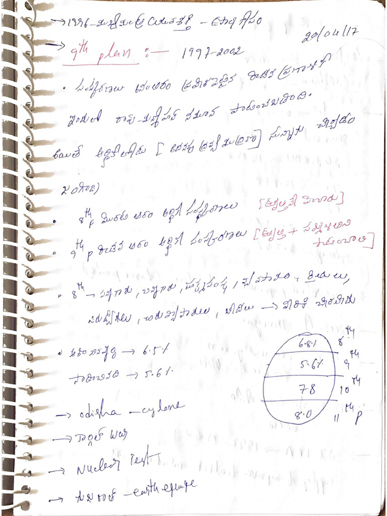 Ap Planning-5 | PDF