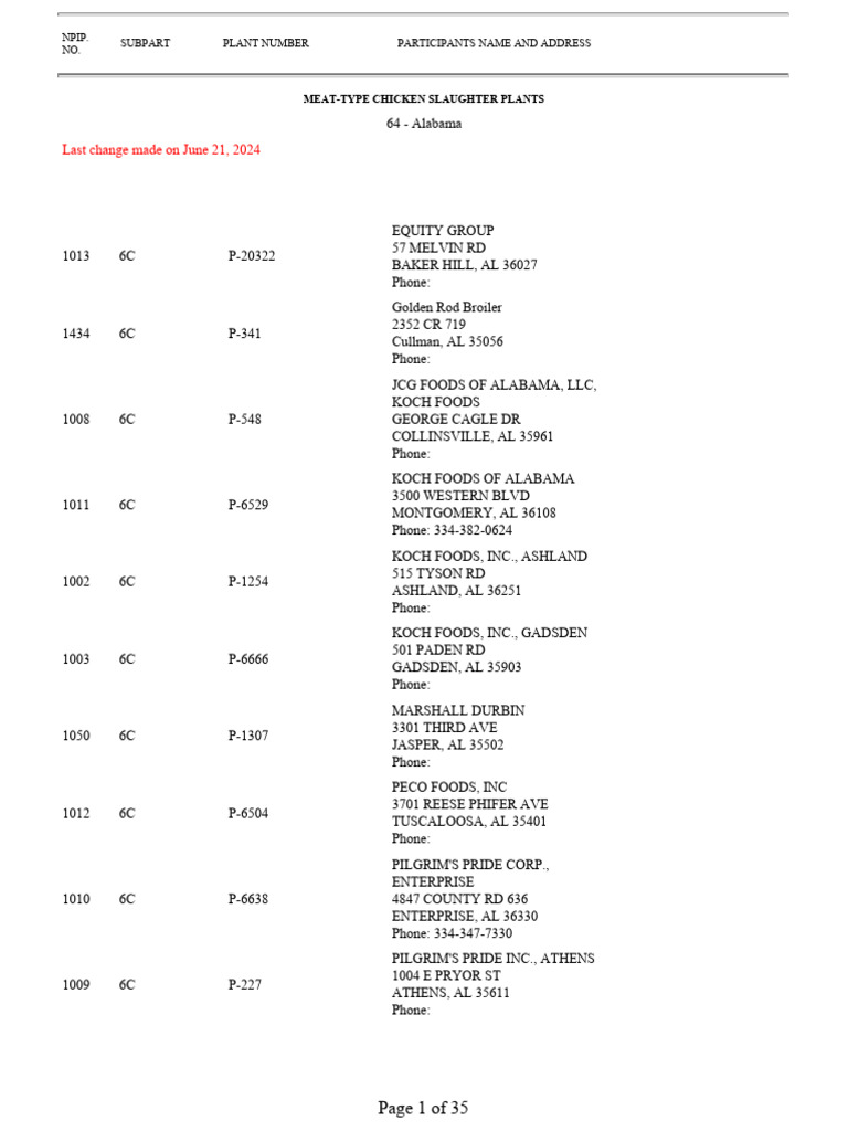 USDA Meat Processing Plants List | PDF | Food Industry | Poultry