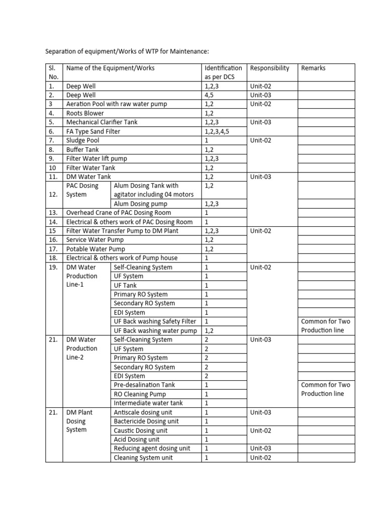 Separation of Euipment of WTP | PDF | Pump | Environmental Engineering
