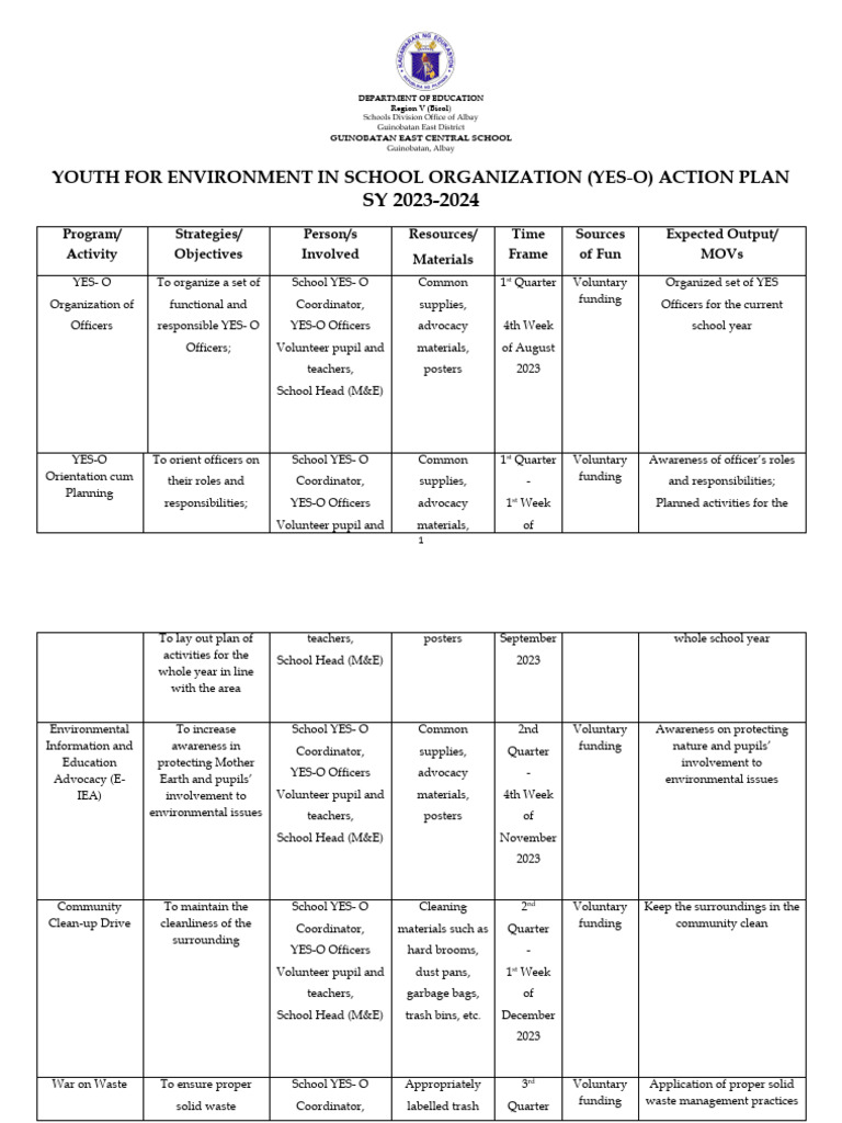 YES O - Action Plan - SY 2023 2024 | PDF | Waste | Municipal Solid Waste