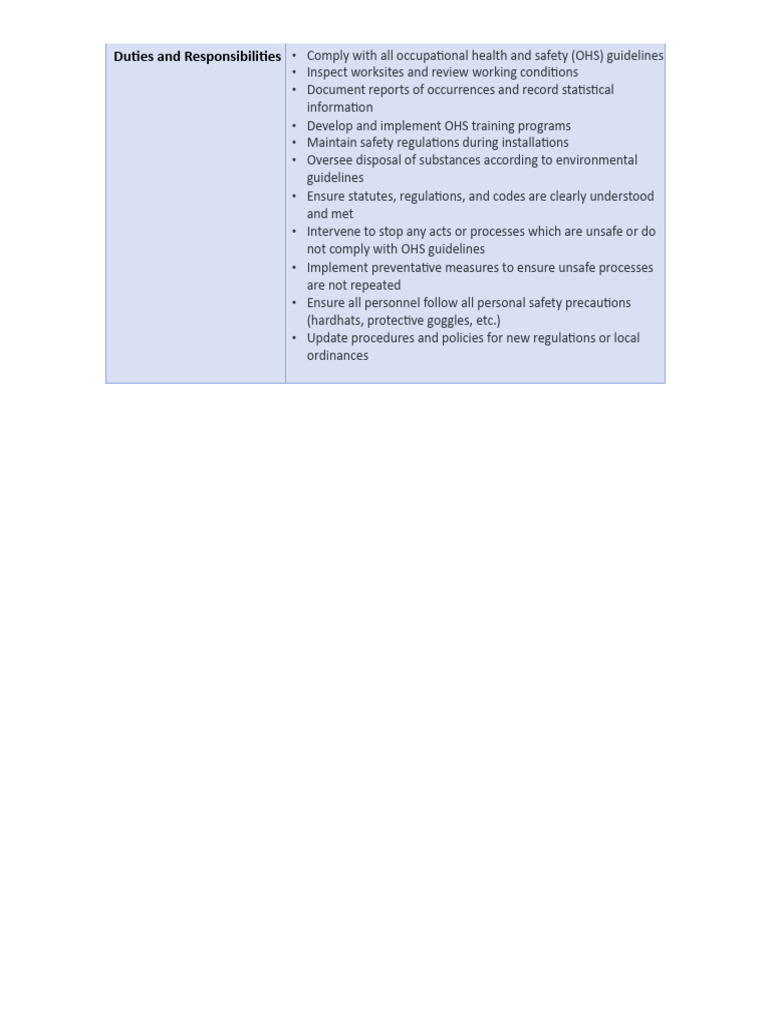 Asif Ali - CV-2 | PDF | Occupational Safety And Health | Safety