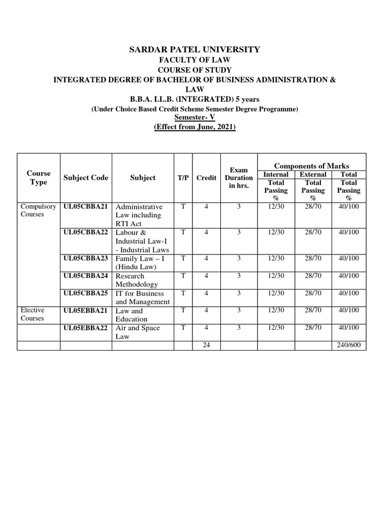 BBALLB (5 Year) Integrated Syllabus & Structure Sem 5 | PDF | Administrative Law | E Commerce