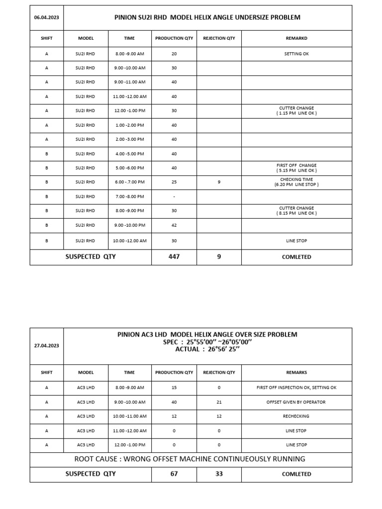 Containment Action For Gear Calculation | PDF