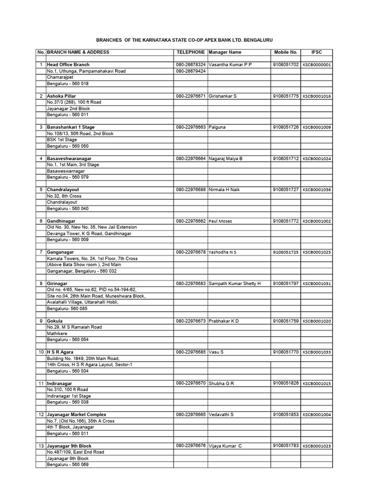 Branch Address 24 | PDF
