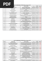 Zip Codes Paranaque City | PDF | Metro Manila
