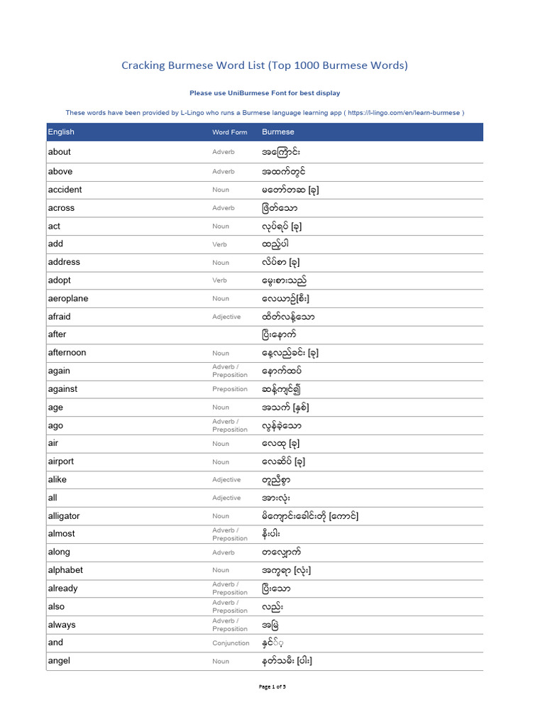 Essential Burmese Vocabulary List | PDF | Adverb | Verb