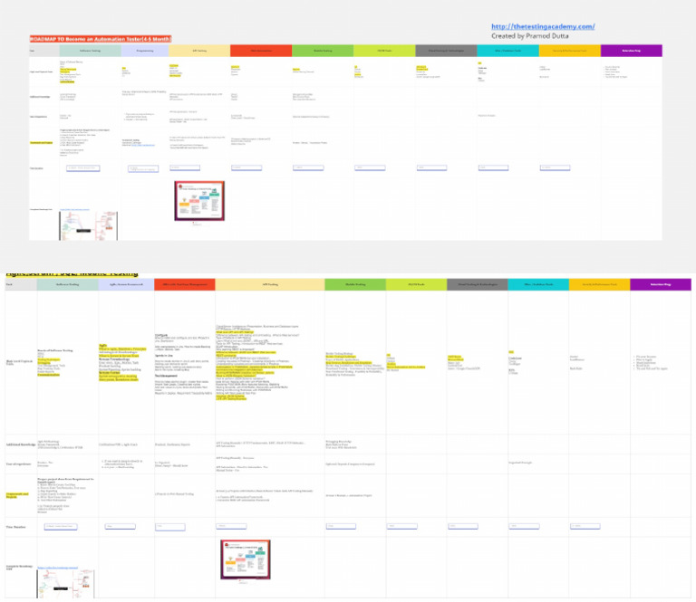 ROADMAPs (Manual + Automation) | PDF