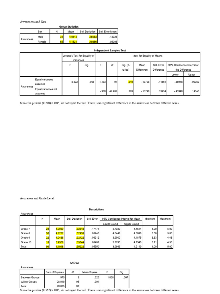 Fresnido | PDF | Errors And Residuals | P Value