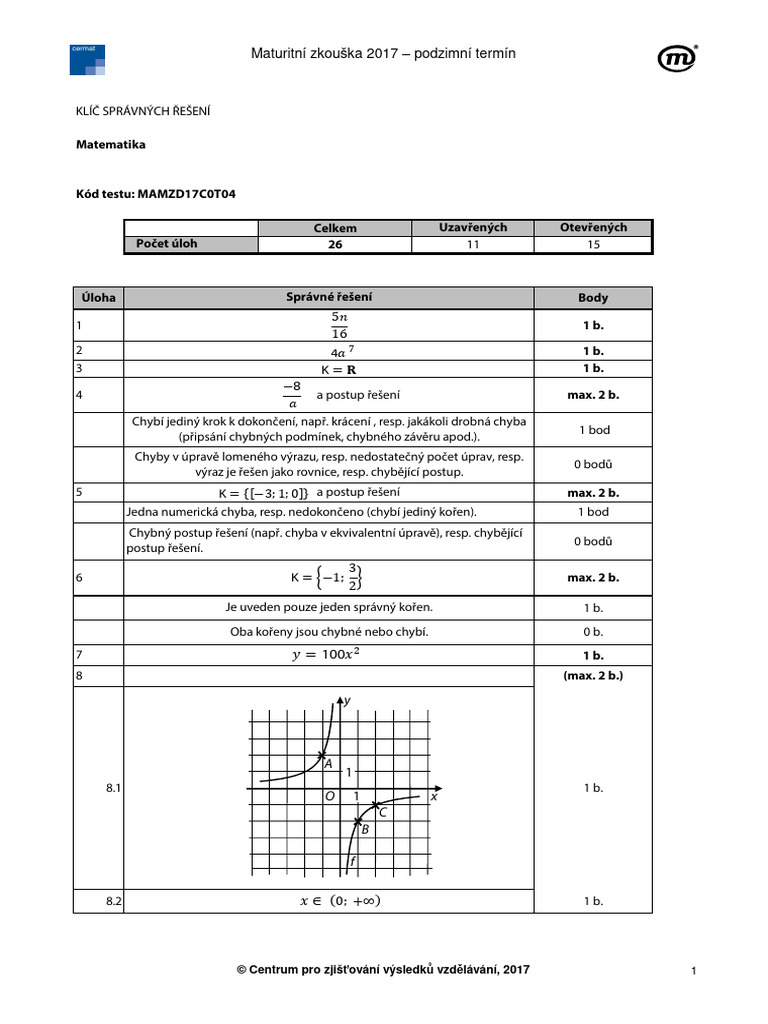 MA Podzim 2017 Klic | PDF