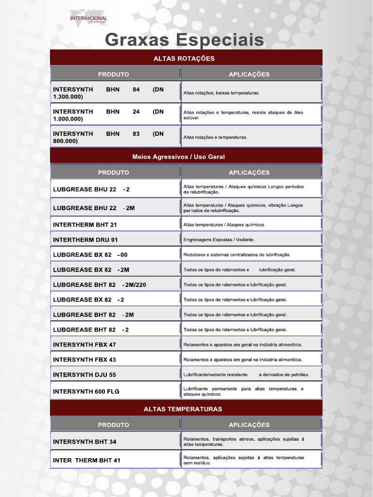 International Grease | PDF