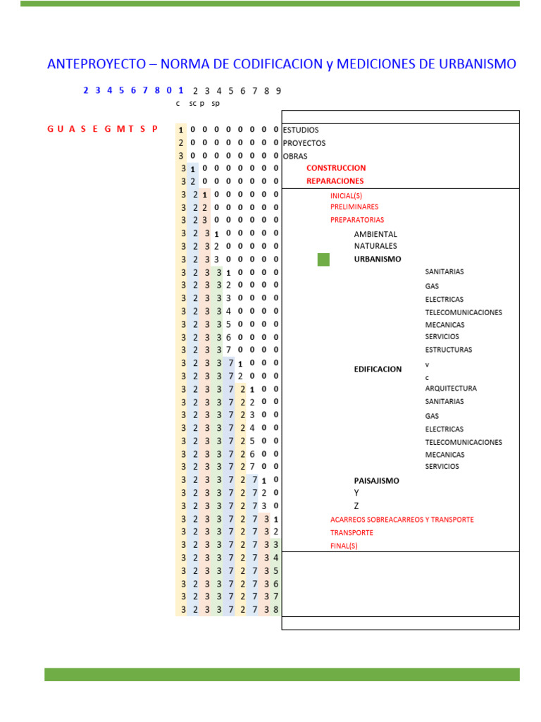 Anteproyecto - Norma de Codificacion Y Mediciones de Urbanismo | PDF | Hormigón | Ingeniería ...