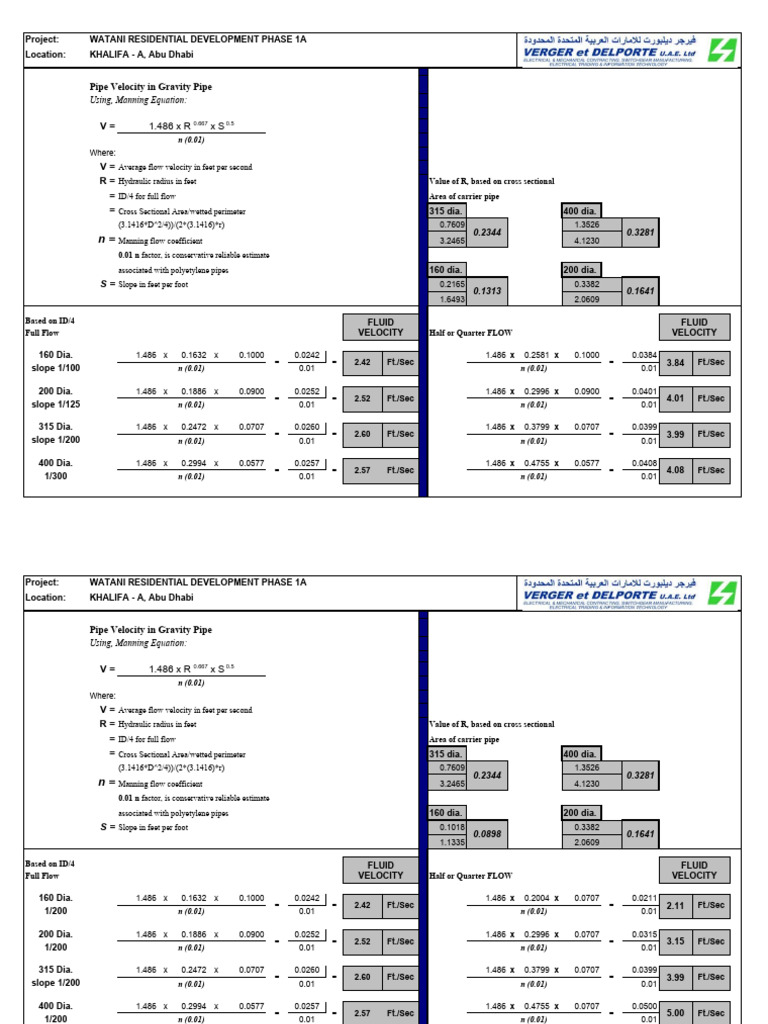 Pipe - Velocity - On Gravity Sloped Pipes | PDF | Applied And ...