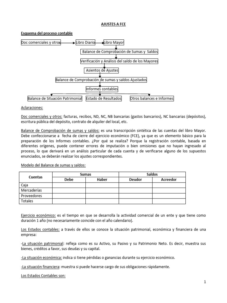 Teoria SIC | PDF | Contabilidad | Hoja de balance