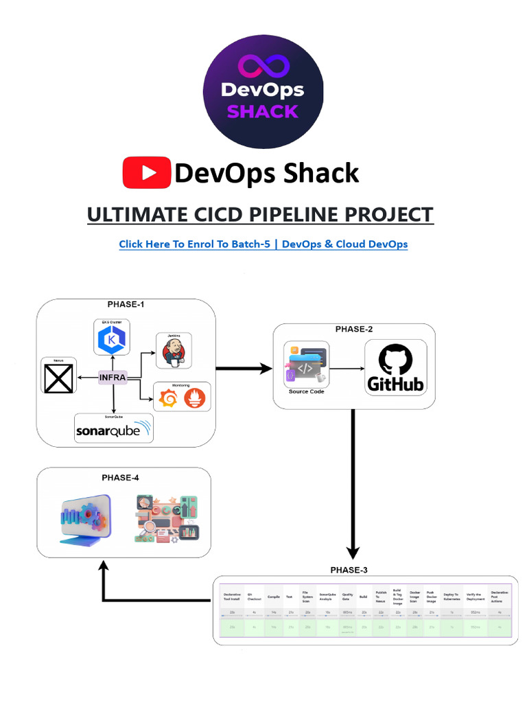 DevOps CI/CD Pipeline Guide | PDF | Computing | Information Technology ...