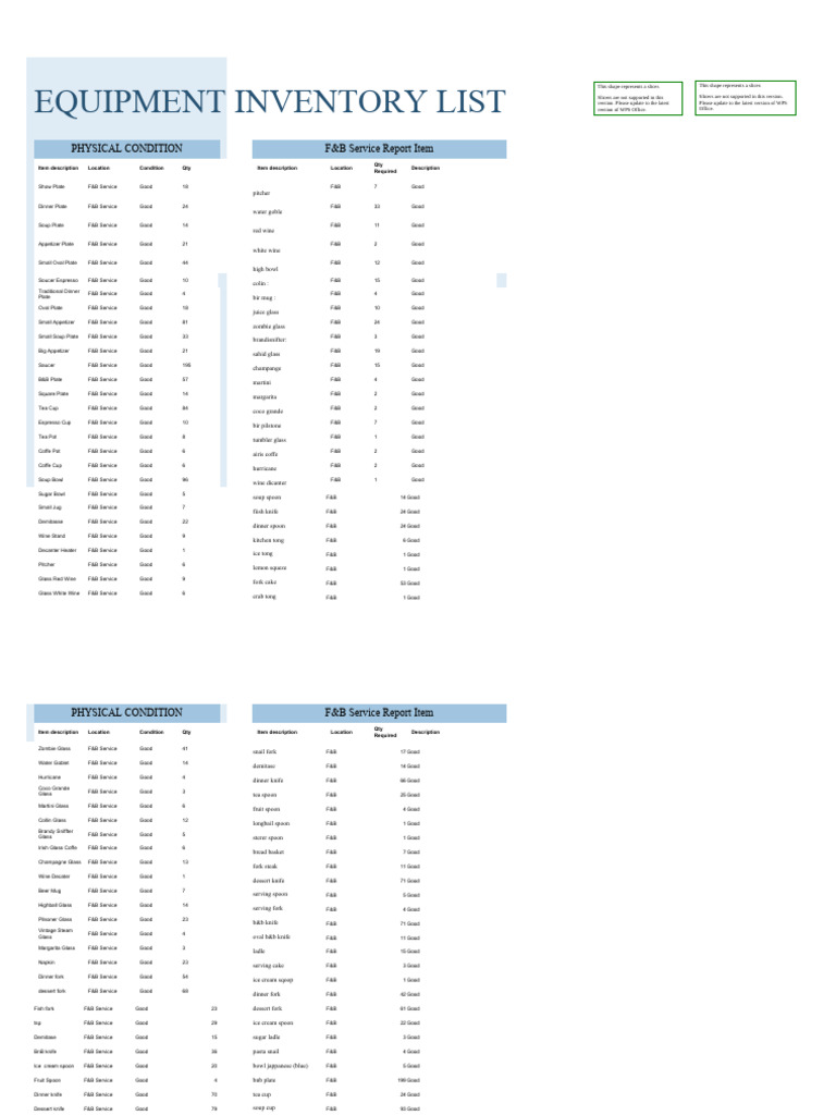 Equipment Inventory List and Report Required Item FBS | PDF | Spoon | Foods