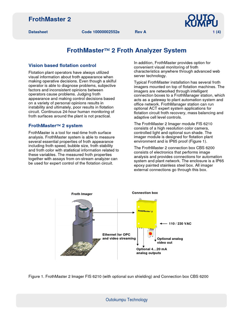 10000002552e FM2 Product Datasheet | PDF | Video | Foam