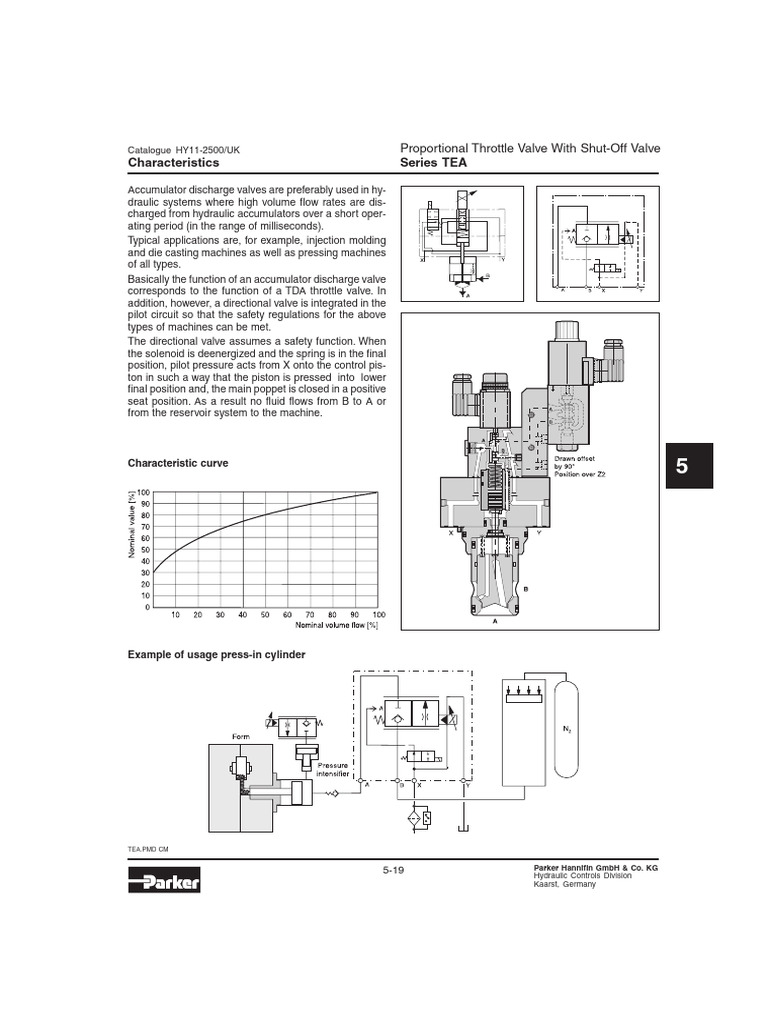Series TEA Characteristics: Proportional Throttle Valve With Shut-Off ...