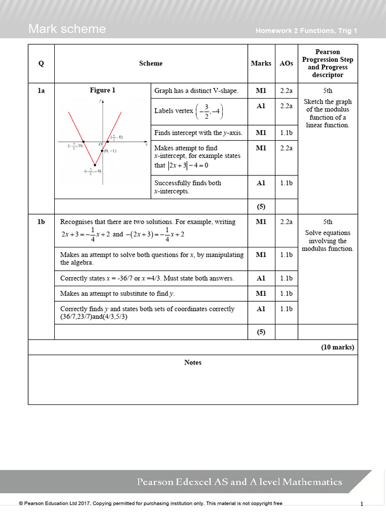 HW2Functions, Trig 1 Mark Scheme | PDF | Trigonometric Functions | Area