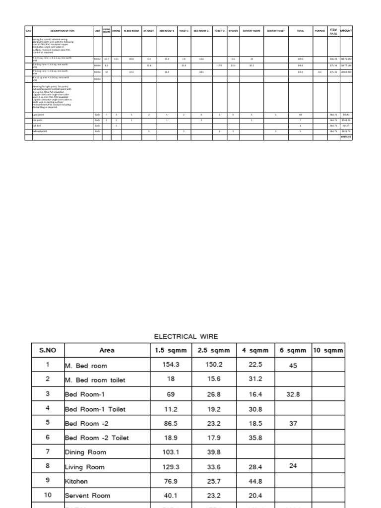 Electrical Wire Measurement | PDF | Electrical Wiring | Wire