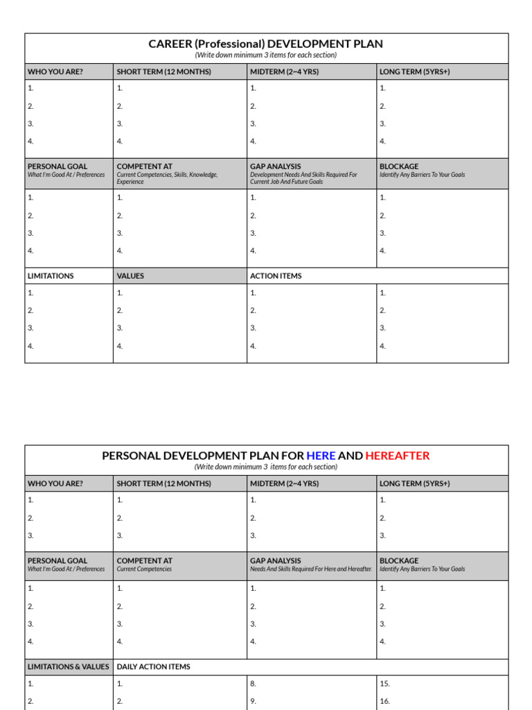 SLL - Career Development Plan | PDF | Cognition | Social Psychology
