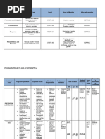 BDRRMC Structure | PDF | Security | Prevention
