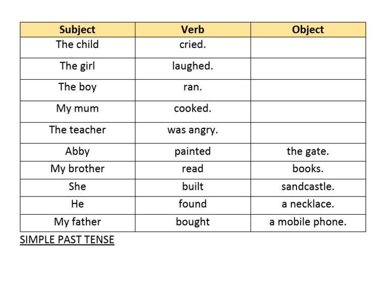 Svo Sentence Pattern | PDF