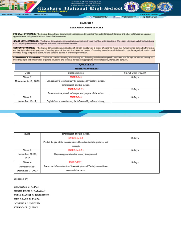 Bow English 1ST G8 | PDF | Learning | Behavior Modification