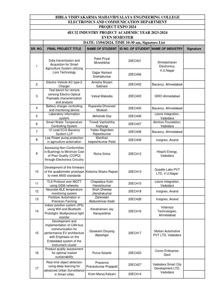Project Expo 2024 Sign Sheet | PDF | Engineering | Electronics