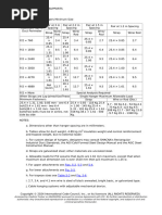 JKR Rates and Price List 2024-2025 | PDF | Deep Foundation | Building ...