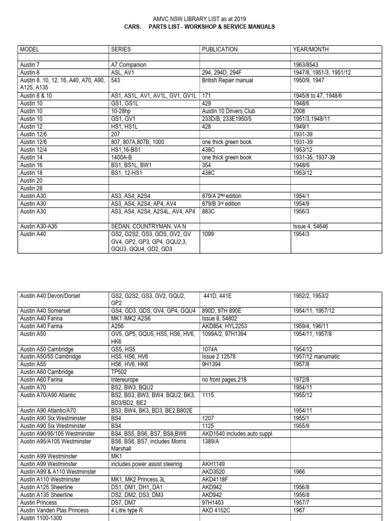 Amvc Club Library | PDF | Rear Wheel Drive Vehicles | Sedans