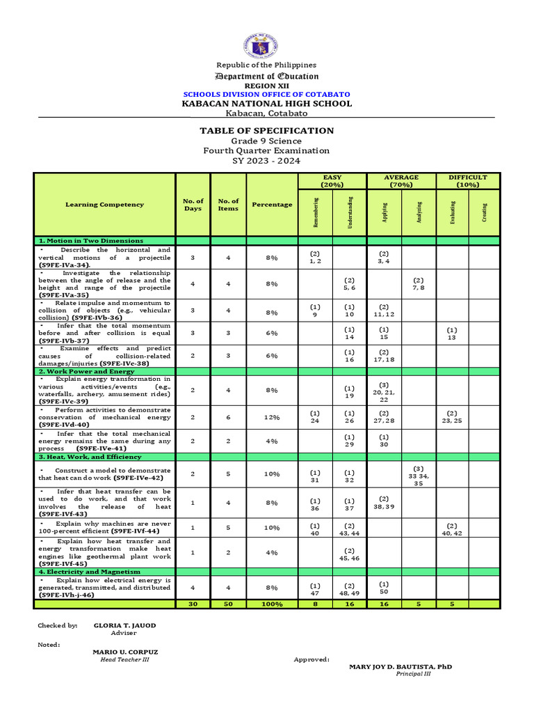Tos Q4 | PDF | Heat | Momentum