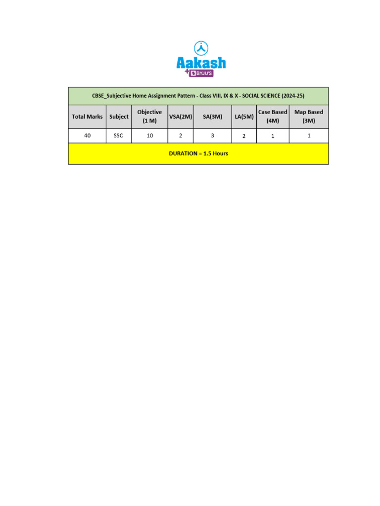 Sha SST Test Pattern | PDF