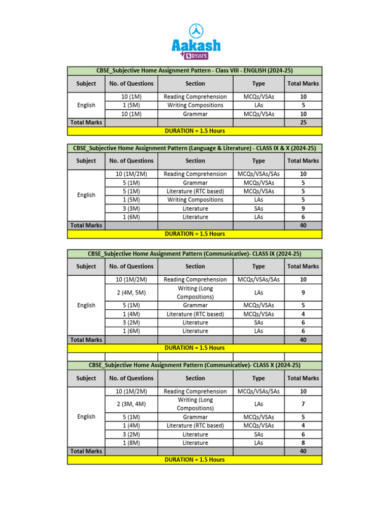 Sha English Test Pattern | PDF | Multiple Choice | Linguistics
