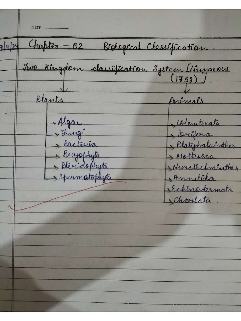 Bio CH 2 - Compressed | PDF