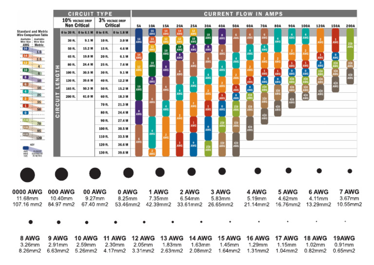 Wire Guage | PDF
