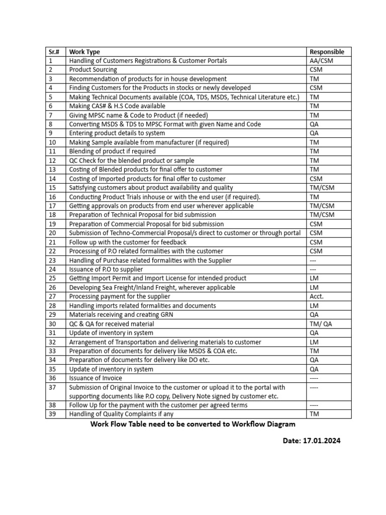 Flow of Work | PDF | Business | Computing