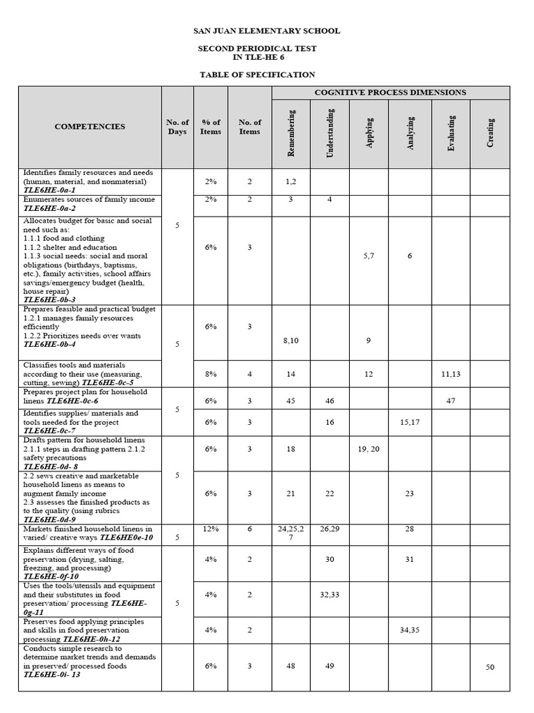 Epp He 6 | PDF | Sewing | Rubric (Academic)