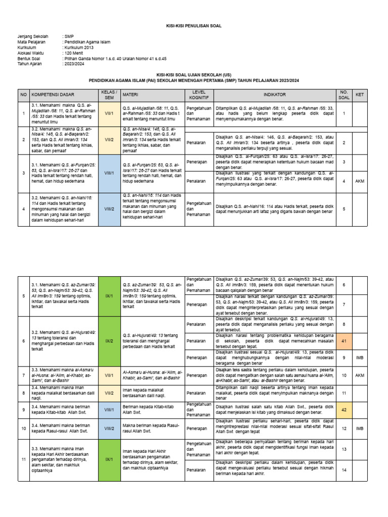 2024 - US PAI SMP Kisi-Kisi Fix | PDF